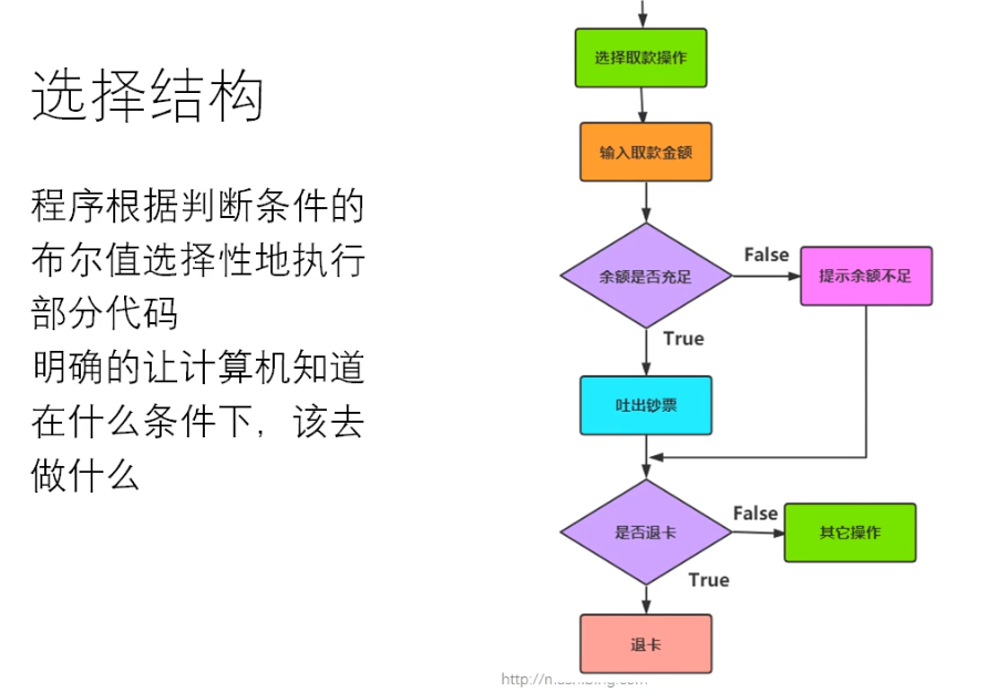 马士兵教育 Python 入门基础:4 流程控制(2) Python Zhou Xiaozhao 小钊の笔记 前天是小兔子