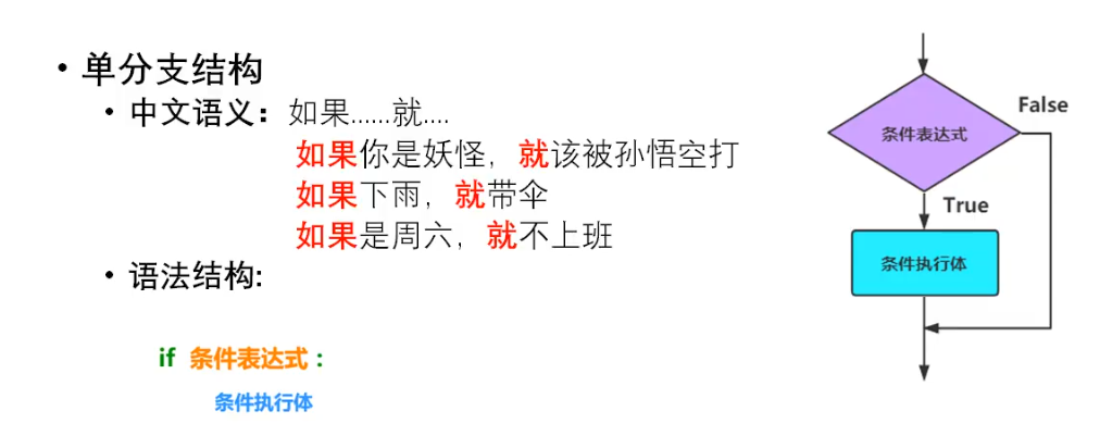 马士兵教育 Python 入门基础:4 流程控制(2) Python Zhou Xiaozhao 小钊の笔记 前天是小兔子,昨天是小鹿,今天是你
