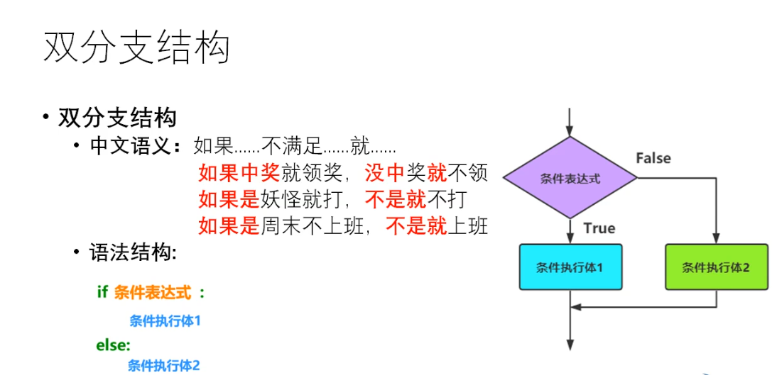 马士兵教育 Python 入门基础：4 流程控制（2） Python Zhou Xiaozhao 小钊の笔记 前天是小兔子，昨天是小鹿，今天是你