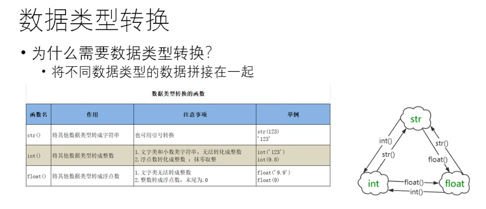 马士兵教育 Python 入门基础:2 七十二变(2) Python Zhou Xiaozhao 小钊の笔记 前天是小兔子