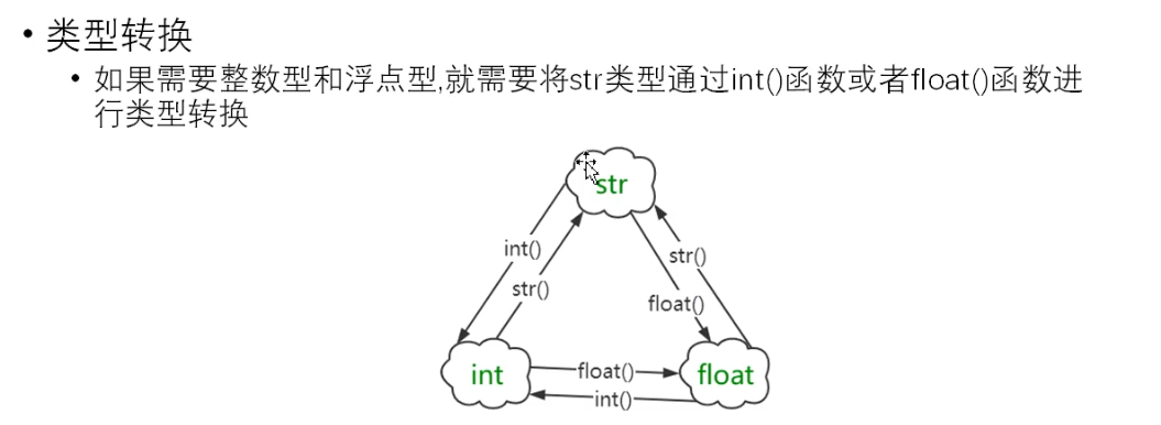 马士兵教育 Python 入门基础:3 运算(1) Python Zhou Xiaozhao 小钊の笔记 前天是小兔子,昨天是小鹿,今天是你